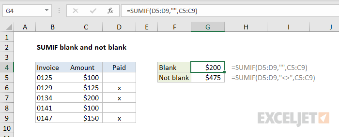 Excel SUMIF function | Exceljet